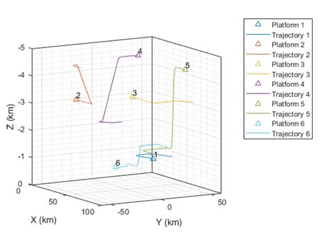 trajectory and scenario generation matlab and simulink mathworks 日本