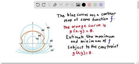 pictured are a contour map of f and a curve with eq… solvedlib