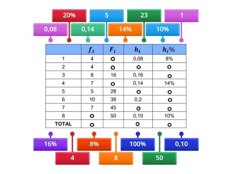 Completa Los Datos Faltantes De La Tabla De Frecuencia Con Datos No