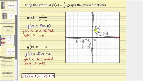 graphing translations of the basic rational function f x 1 x youtube