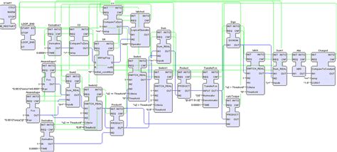 figure 16 from transformation of simulink models to iec 61499 function blocks for verification