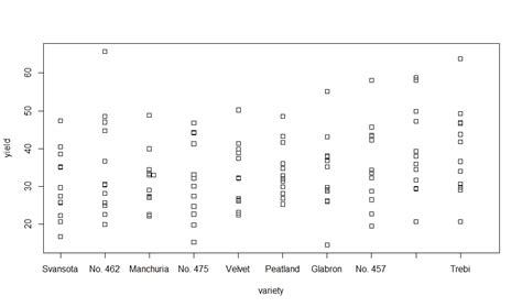 advanced graphs using excel strip plot strip chart in excel using rexcel