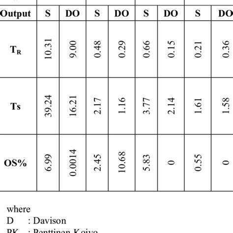 multivariable system with pid controller download scientific diagram