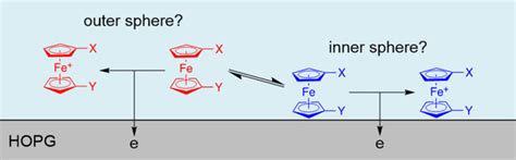Adsorption And ElectronTransfer Mechanisms Of Ferrocene Carboxylates