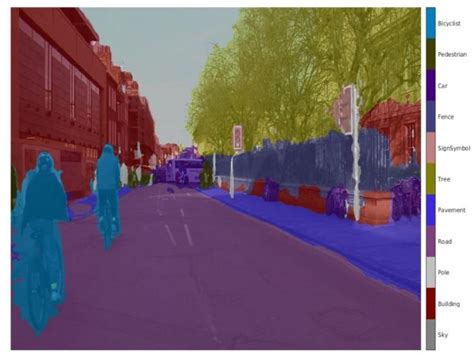 semantic segmentation using deep learning