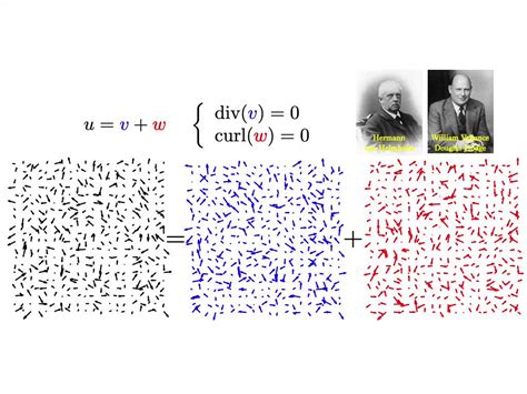 gabriel peyré on twitter the helmholtz hodge decomposition split vectors fields in two