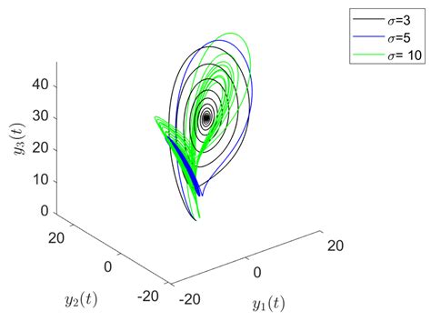 axioms free full text on the application of the block hybrid methods to solve linear and non