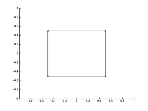 simple matlab plot stack overflow 10197 hot sex picture