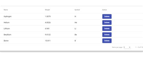Angular 15 Material Table With Delete Row Functionality Therichpost