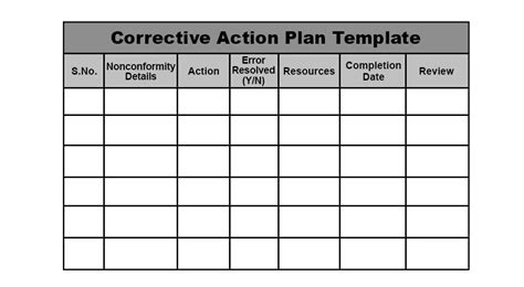 Corrective Action Plan Template