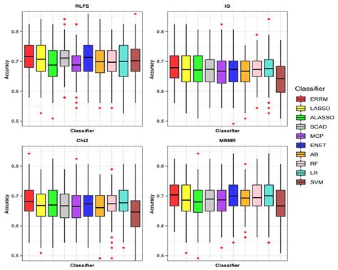 mathematics free full text combination of ensembles of regularized regression models with