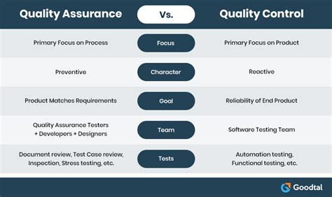 qa vs qc difference
