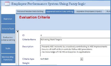 figure 16 from employee performance appraisal system using fuzzy logic semantic scholar