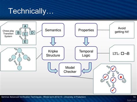 ppt verification of graph transformation systems powerpoint presentation id 2052349