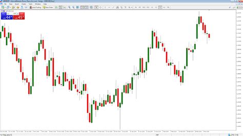 How To Read Forex Charts Admirals