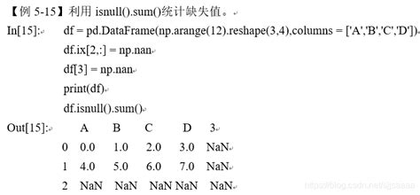 pandas数据载入与预处理（详细的数据python处理方法） helloworld开发者社区