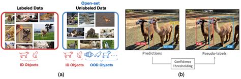 open set semi supervised object detection