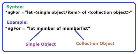 how to use ngfor directive in angular