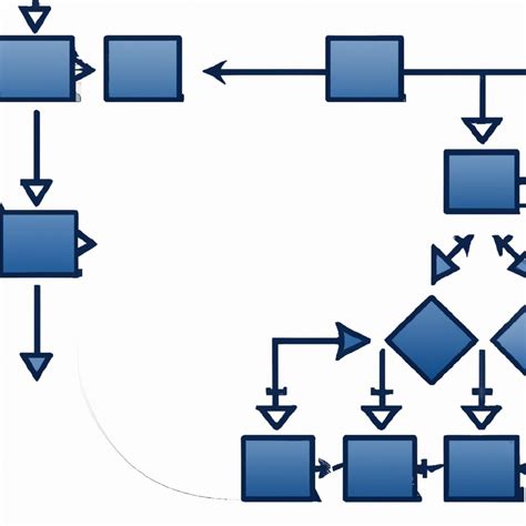 Unlocking The Secrets Of Algorithm Visualization A Comprehensive Guide