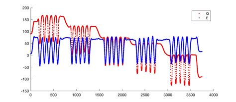 reproduce pitch from euler angles using quaternions in matlab stack overflow