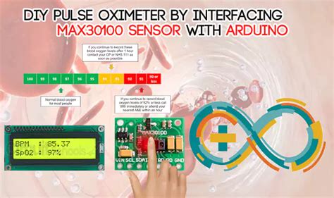DIY Pulse Oximeter By Interfacing MAX30100 Sensor With Arduino
