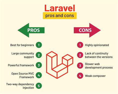 The Most Powerful PHP Frameworks For 2024 Grace Themes