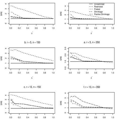 pdf estimation techniques for regression model with zero inflated poisson data