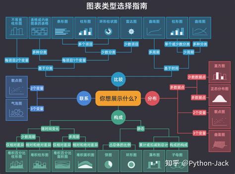 python数据分析第13课：数据可视化 1 知乎