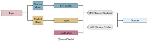 electronics free full text feature enhanced document level relation extraction in threat