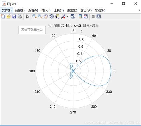 基于matlab的天线方向图