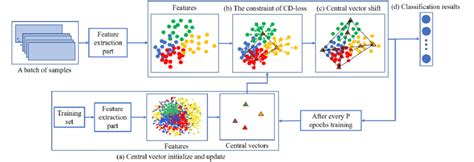 the working principle schematic diagram of the proposed eeg decoding download scientific