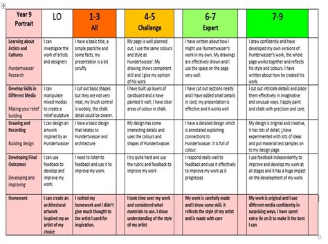 Rubrics In Grade 1