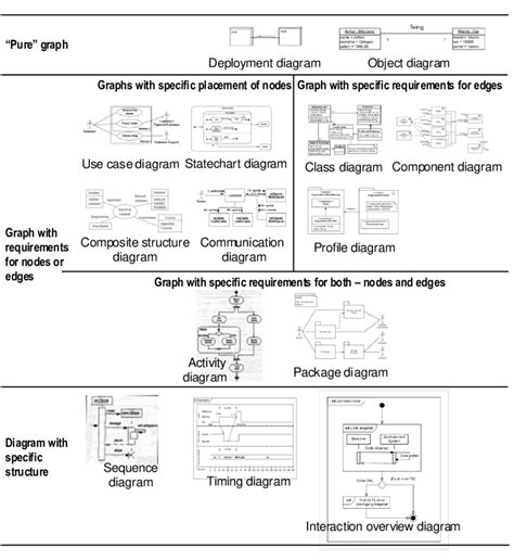 uml diagrams classification