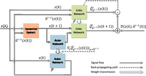 figure 1 from policy optimization adaptive dynamic programming for optimal control of input