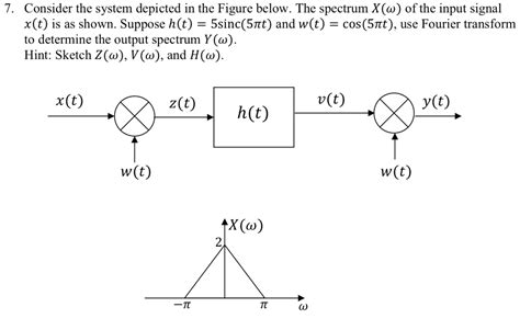solved 7 consider the system depicted in the figure below