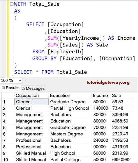 SQL Server CTE Common Table Expressions