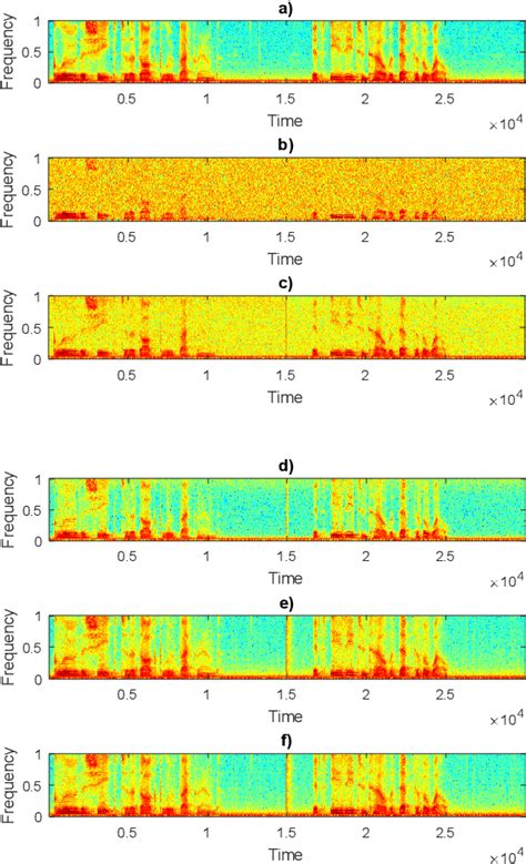 low complexity recursive least squares algorithm for adaptive noise cancellation semantic scholar