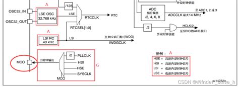 stm32f103——时钟配置 stm32 f103时钟 csdn博客