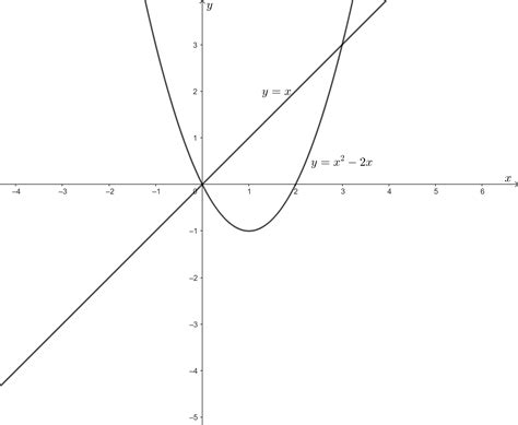 find the areas of the regions enclosed by the lines and curv quizlet