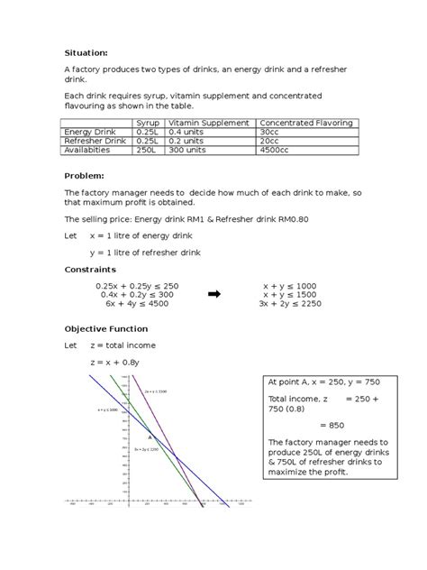 problem solving using linear programming pdf linear programming teaching mathematics