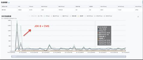 升级指南之jdk 11 新特性和ajdk 忆云竹