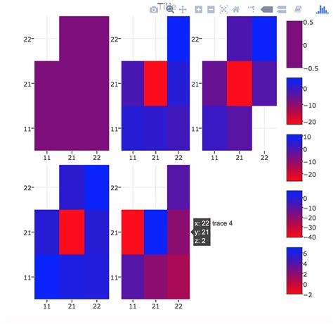 Annotated Heatmap Subplot Plotly R Plotly Community Forum