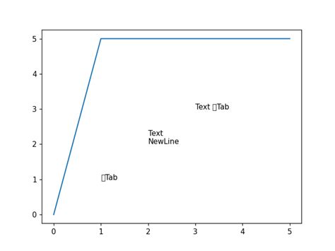 t fails to render with plt annotate · issue 18813 · matplotlib matplotlib · github