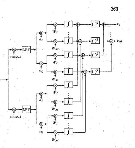 figure 3 from simulation of uplink cdma rake receiver with selective diversity and coding