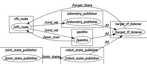 4 wheel robot localization in global ros answers open source qanda forum