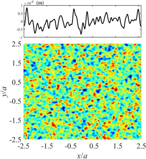 gaussian random rough surface generation rms 3 nm 1 64 x y download scientific diagram
