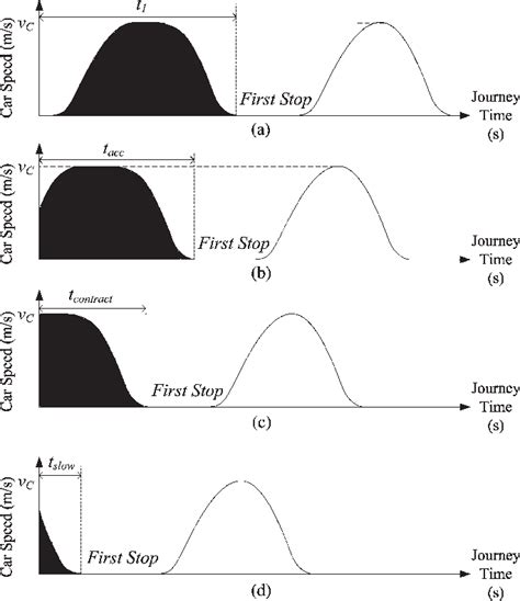 [pdf] an elevator group control system with a self tuning fuzzy logic group controller