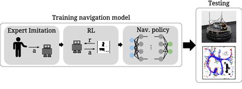 figure 1 from reinforced imitation sample efficient deep reinforcement learning for mapless