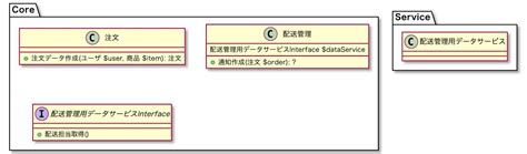 『symfonyとdoctrineで簡単クリーンアーキテクチャ』をやってみる