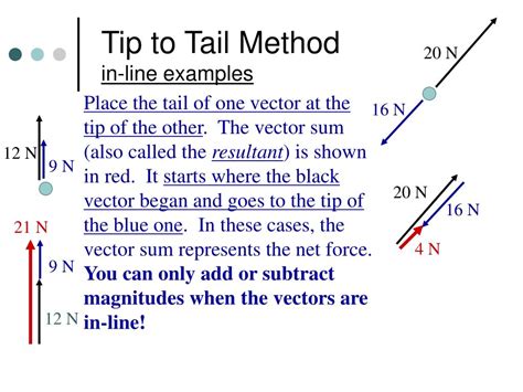 ppt vector addition powerpoint presentation free download id 480583